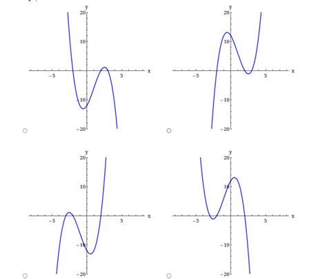 solved factor the polynomial and use the factored form to