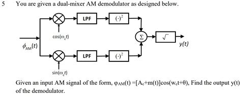 Solved You Are Given A Dual Mixer AM Demodulator As Designed Chegg