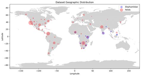 Spatiotemporal Wildlife Classification Docs