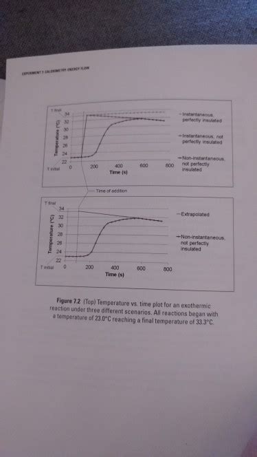 Solved LAB REPORT PRE LAB QUESTIONS Consider Part B How Chegg