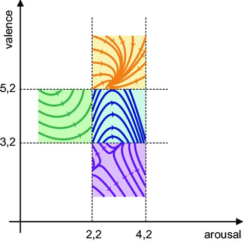 This Graph Shows The Phase Diagramm For Each Region For U K 0 Download Scientific Diagram