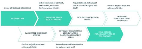 6 Data Collection Process Download Scientific Diagram
