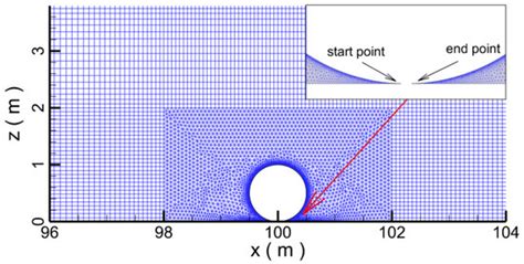 Water Special Issue Wave Structure Interaction Processes In Coastal Engineering