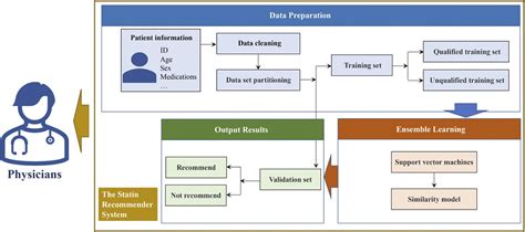 a practical statin recommendation system based on real world