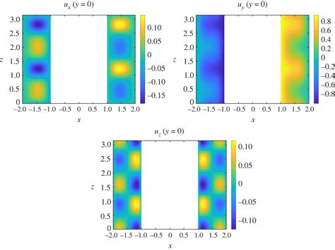 Variational Construction Of Tubular And Toroidal Streamsurfaces For Flow Visualization