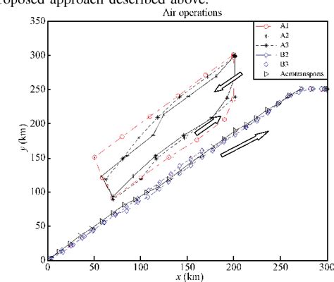 Figure 1 From A Predator Prey Particle Swarm Optimization Approach To Multiple Ucav Air Combat