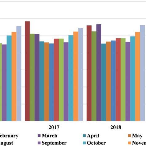 Total Monthly Electricity Demand Of The Romanian Power System During
