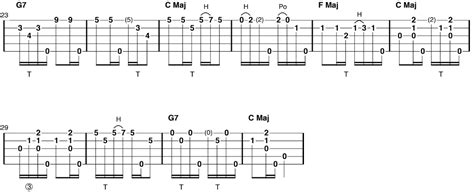 Clawhammer Banjo Tab Of The Week “east Tennessee Blues”
