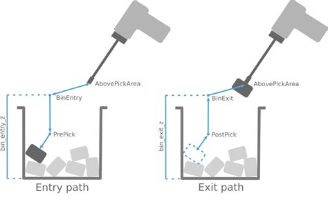 Bin Picking Program Pickit 3 2 Documentation