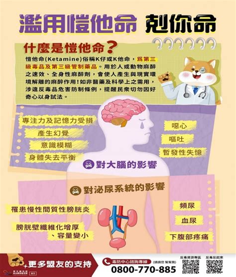 臺北市衛生局113年暑期保護青少年 青春專案『反毒暨藥物濫用防制』中心綜合醫院關心您 最新消息 中心綜合醫院