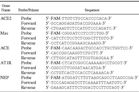 Table 1 From Portal Pressure Responses And Angiotensin Peptide