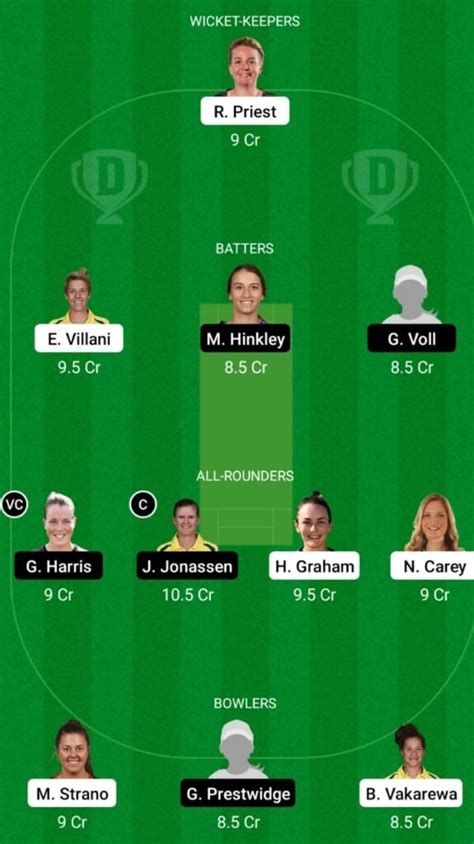 TAS W Vs QUN W Dream Prediction Players Stats Fantasy Team Playing And Pitch Report