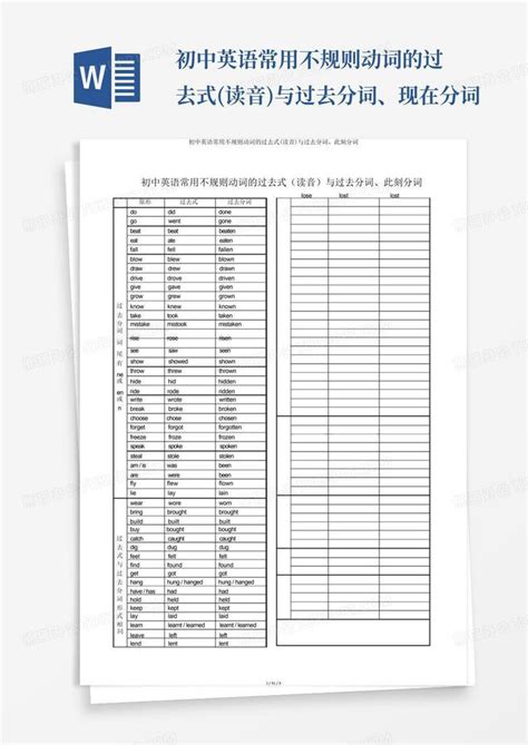 初中英语常用不规则动词的过去式读音与过去分词、现在分词word模板下载编号qbjxyzyz熊猫办公