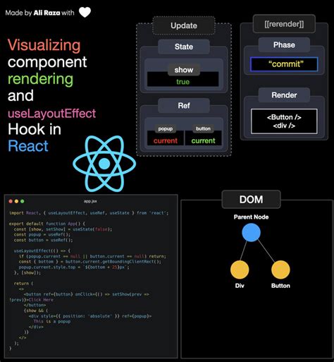 Video How Uselayouteffect Hook Works Under The Hood Ali Raza Posted