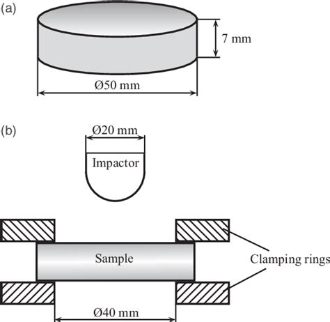 Table 1 From Low Velocity Impact Behavior Of Al 6061sic Particulate Metal Matrix Composites