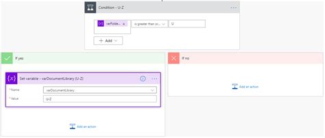 Use Power Automate To Dynamically Switch Document Libraries Based On A