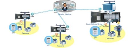 smart cluster metering and idb system paktim smart thinking