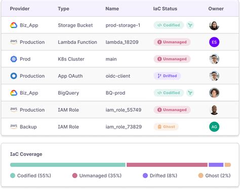 Firefly Manage Your Cloud With Infrastructure As Code