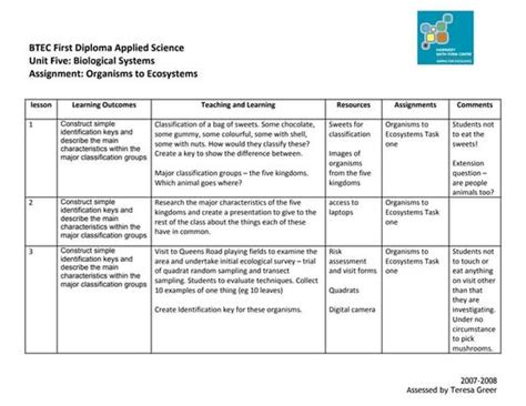 Organisms To Ecosystems Assignment Pdf