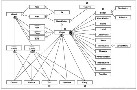 Python中继承的优缺点描述一下python中使用继承的好处 Csdn博客 Python中继承的优缺点描述一下python中使用继承的好处 Csdn博客