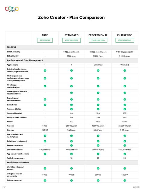Zoho Creator Plan Comparison Pdf Analytics Mobile App