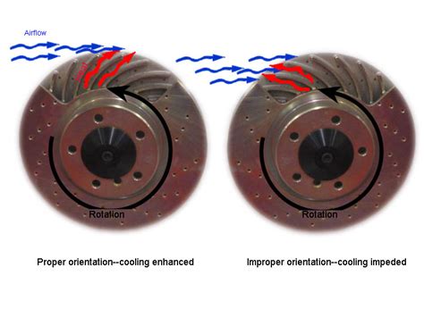 Performance Brake Blog How To Install A Set Of Performance Brake
