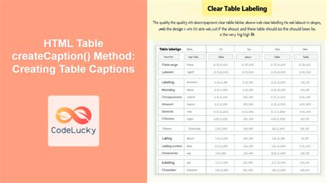 Html Table Insertrow Method Inserting Table Row Codelucky