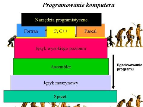Programowanie Komputera Narzdzia Programistyczne Fortran C C Pascal