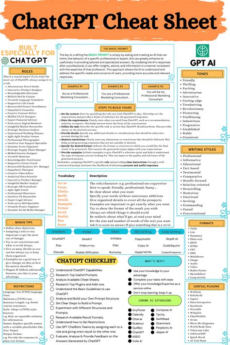 SOLUTION: Chatgpt comprehensive cheatsheet - Studypool
