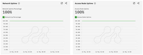 introducing the network overview dashboard for the flow network