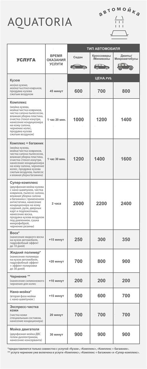 Aquatoria. Тарифы