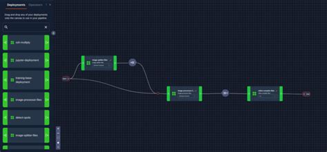 Ubiops Ai Model Serving And Orchestration
