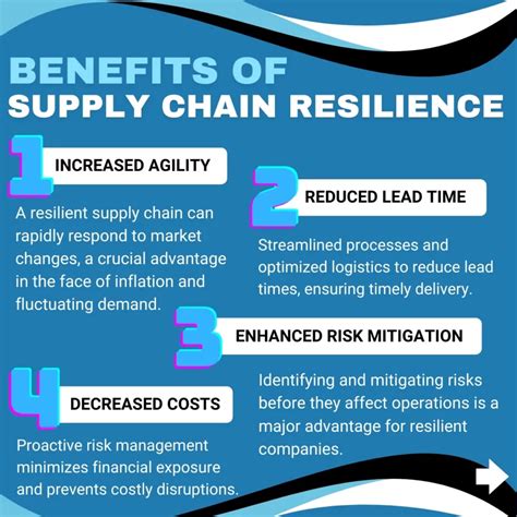 Strengthening Supply Chain Resilience Strategies