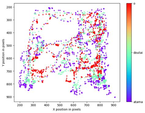 Deeplabcutの出力データを「注目すべき行動」に変換するaiを作ってみた Deeplearning Qiita