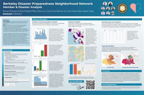 Manan Bhargava On Linkedin Datascience Research