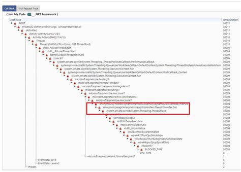 Entity Data Source Performance Issue Stack Overflow