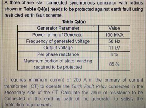 Solved A Three Phase Star Connected Synchronous Generator