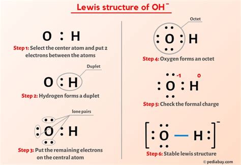 H Lewis Dot Structure
