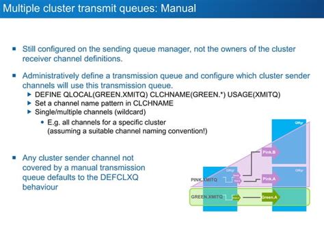 Ibm Mq Clustering Version Pdf