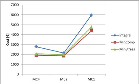 Objective Function Based On Equation 1 Download Scientific Diagram