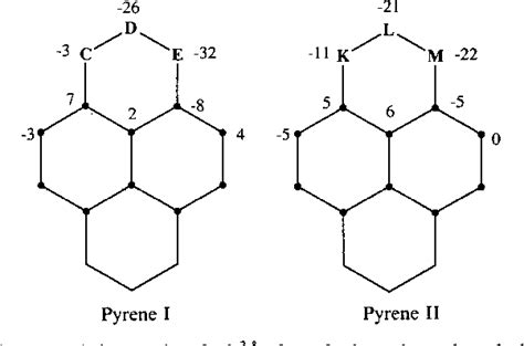 Figure 2 From X Ray Diffraction Study Of The Crystal Structure Of The