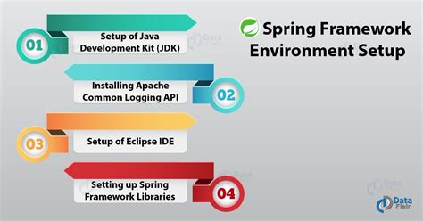 Spring Framework Environment Setup Install Spring Framework Dataflair