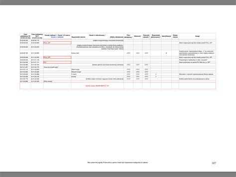 Leaked Recordings Reveal Chaos In The Cockpit Of The Polish