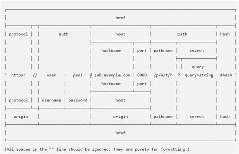 Node Js