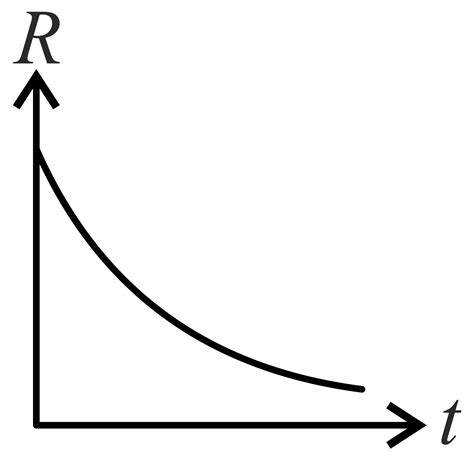 If Decomposition Reaction Agbg Follows First Order Kinetics Then The Graph Of Rate Conformation