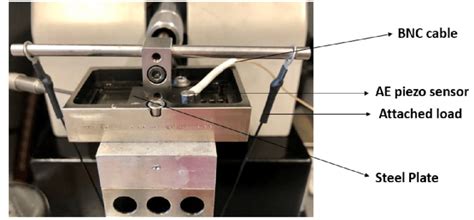 Hfrr High Frequency Reciprocating Rig For Fretting Abrasive Wear Download Scientific