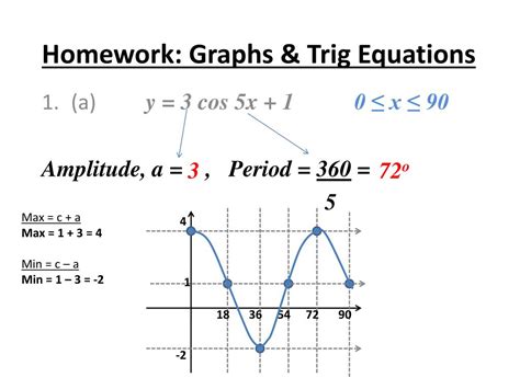 PPT Homework Graphs Trig Equations PowerPoint Presentation ID