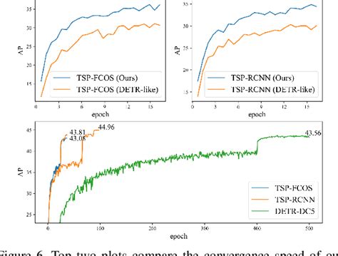 figure 1 from rethinking transformer based set prediction for object