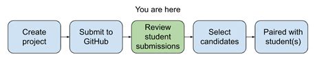 Octernships1 Applicationmd At Main · Github Education Resources