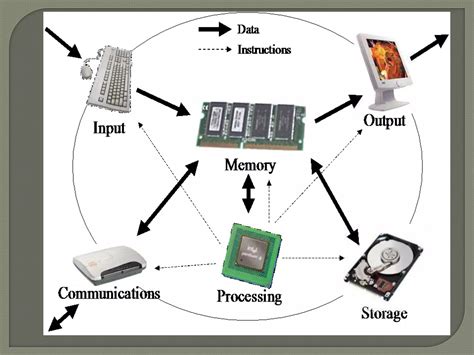 hardware software components ppt